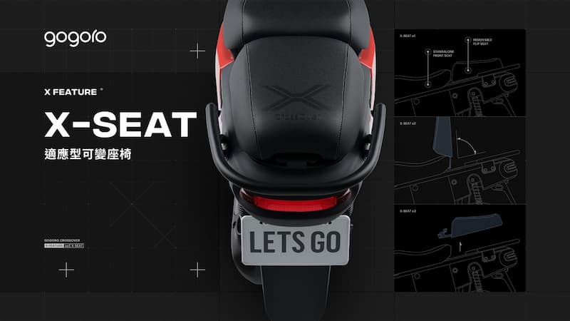 Gogoro CrossOver 五大亮點介紹！首款二輪跨界休旅、補助後最低價格僅 5 萬出頭！ JUKSY 街星